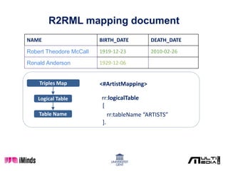 Mapping Hierarchical Sources into RDF using the RML Mapping Language | PDF