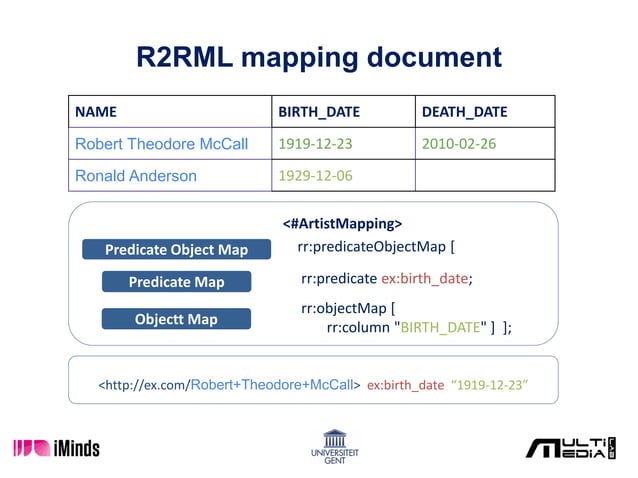 Mapping Hierarchical Sources Into Rdf Using The Rml Mapping Language