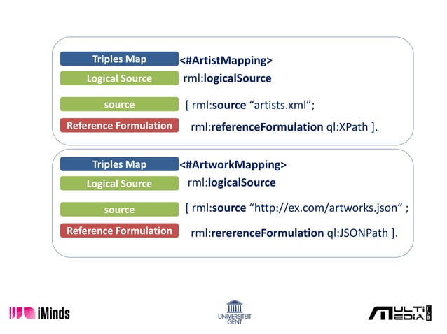 Mapping Hierarchical Sources Into Rdf Using The Rml Mapping Language