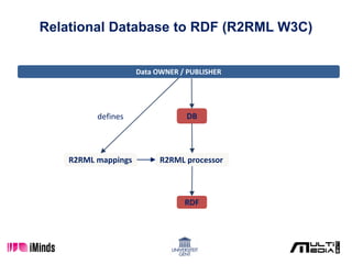 Mapping Hierarchical Sources into RDF using the RML Mapping Language | PDF