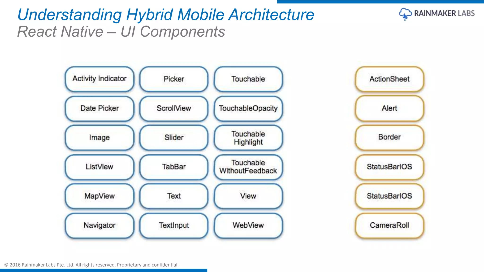 Native - Hybrid - Web Mobile Architectures | PPTX