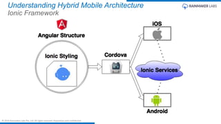 Native - Hybrid - Web Mobile Architectures | PPTX