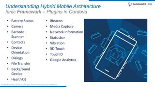 Native - Hybrid - Web Mobile Architectures | PPTX