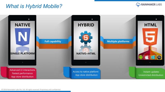 Native - Hybrid - Web Mobile Architectures | PPTX