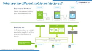 Native - Hybrid - Web Mobile Architectures | PPTX
