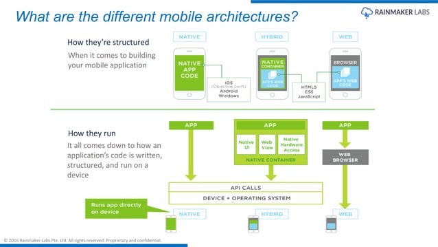 Native - Hybrid - Web Mobile Architectures | PPTX