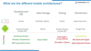 Native - Hybrid - Web Mobile Architectures | PPTX