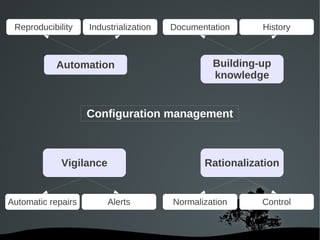Configuration management 101 - A tale of disaster recovery using CFEngine 3 | PDF