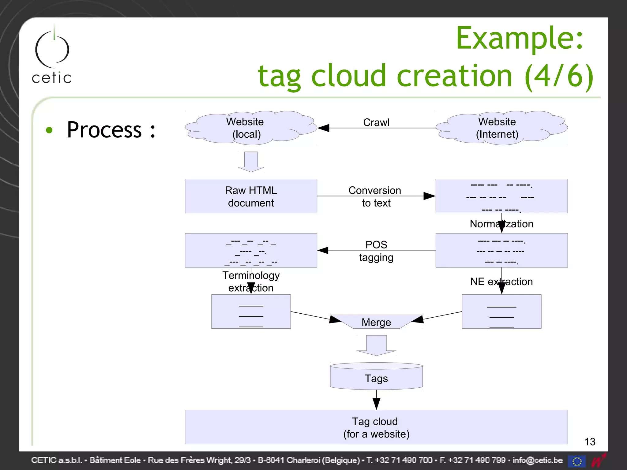 Presentation of OpenNLP | PDF