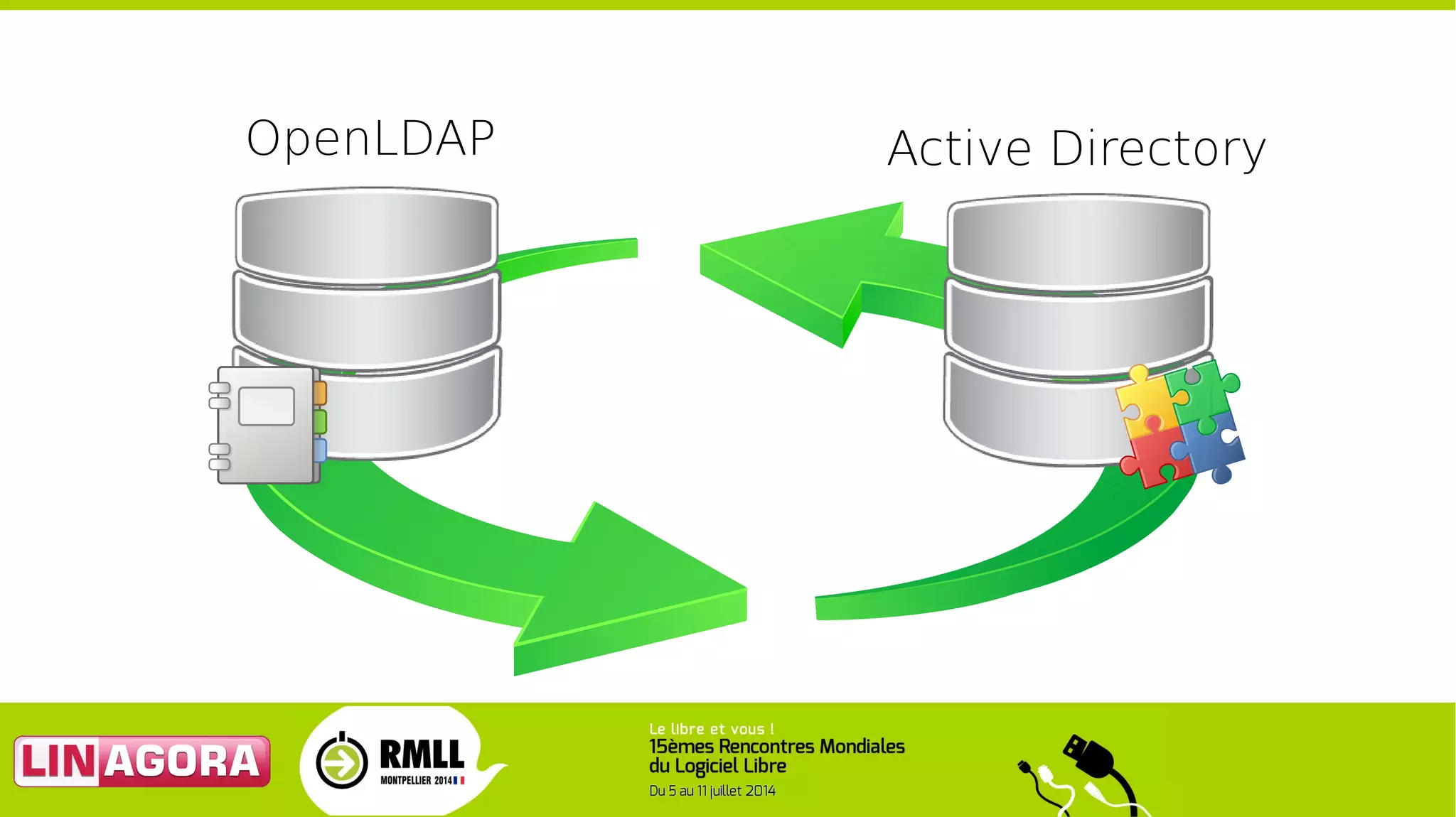 Rmll 2014 Ldap Synchronization Connector Ppt 3441