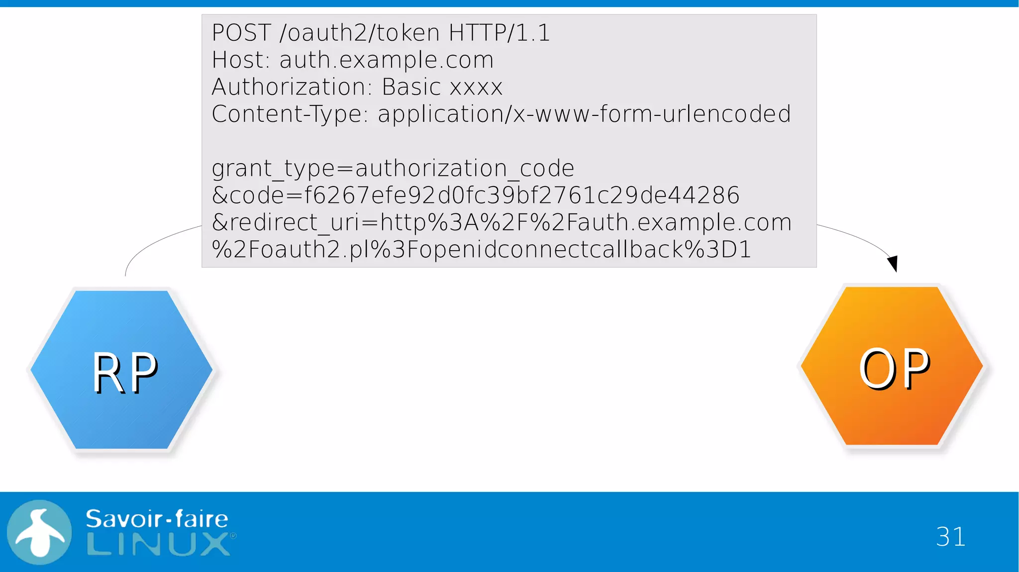 The OpenID Connect Protocol | PDF | Cloud Computing | Internet