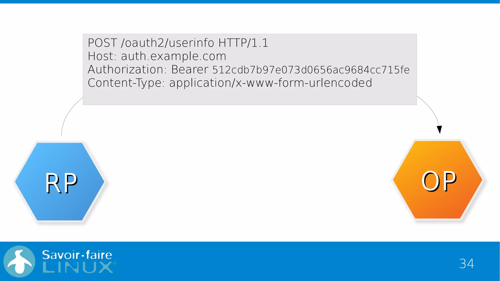 The OpenID Connect Protocol | PDF | Cloud Computing | Internet