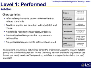 Requirements Maturity Model Overview | PPTX