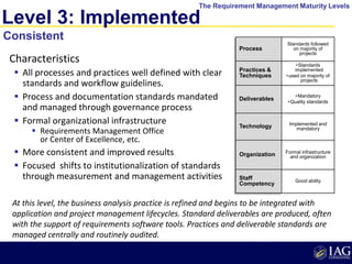 Requirements Maturity Model Overview | PPTX