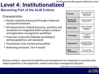 Requirements Maturity Model Overview | PPTX