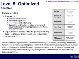 Requirements Maturity Model Overview | PPTX