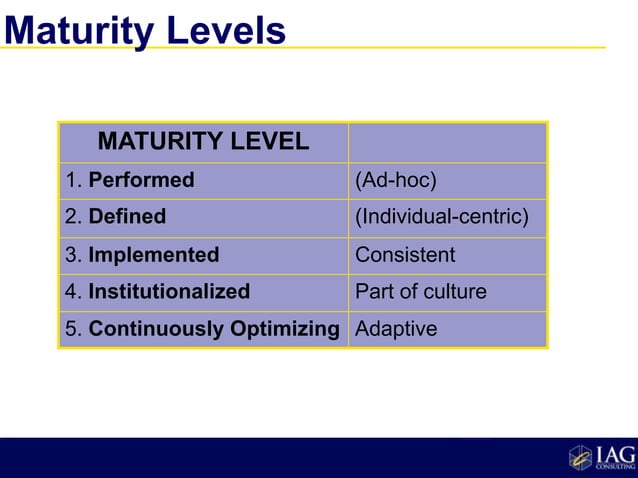 Requirements Maturity Model Overview | PPTX | Business Administration ...