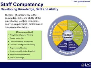 Requirements Maturity Model Overview | PPTX