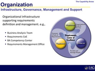 Requirements Maturity Model Overview | PPTX