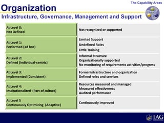 Requirements Maturity Model Overview | PPTX