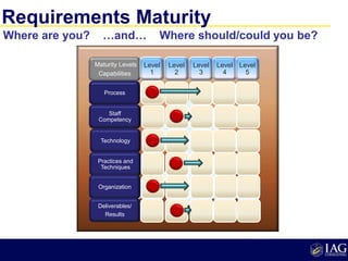 Requirements Maturity Model Overview | PPTX