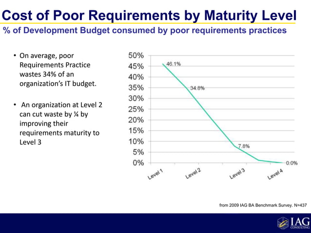 Requirements Maturity Model Overview | PPTX | Business Administration ...