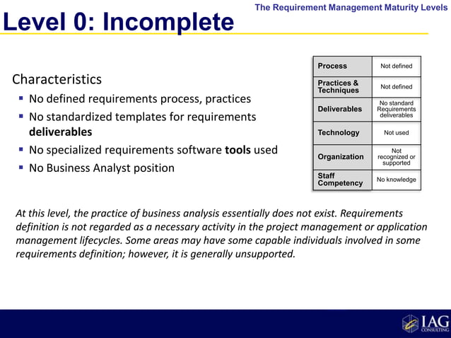 Requirements Maturity Model Overview | PPTX | Business Administration ...