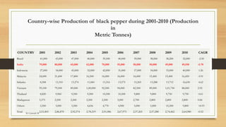Black pepper :Rmm and vcm –a revolutionary method for boosting black ...