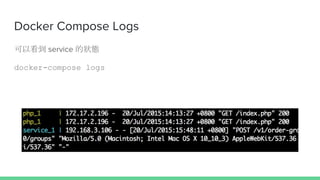 Docker Compose | PPT