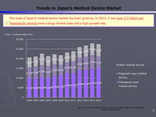 mHealth Israel_Japanese Medical Device Industry 2018_Miyahara Mitsuho ...