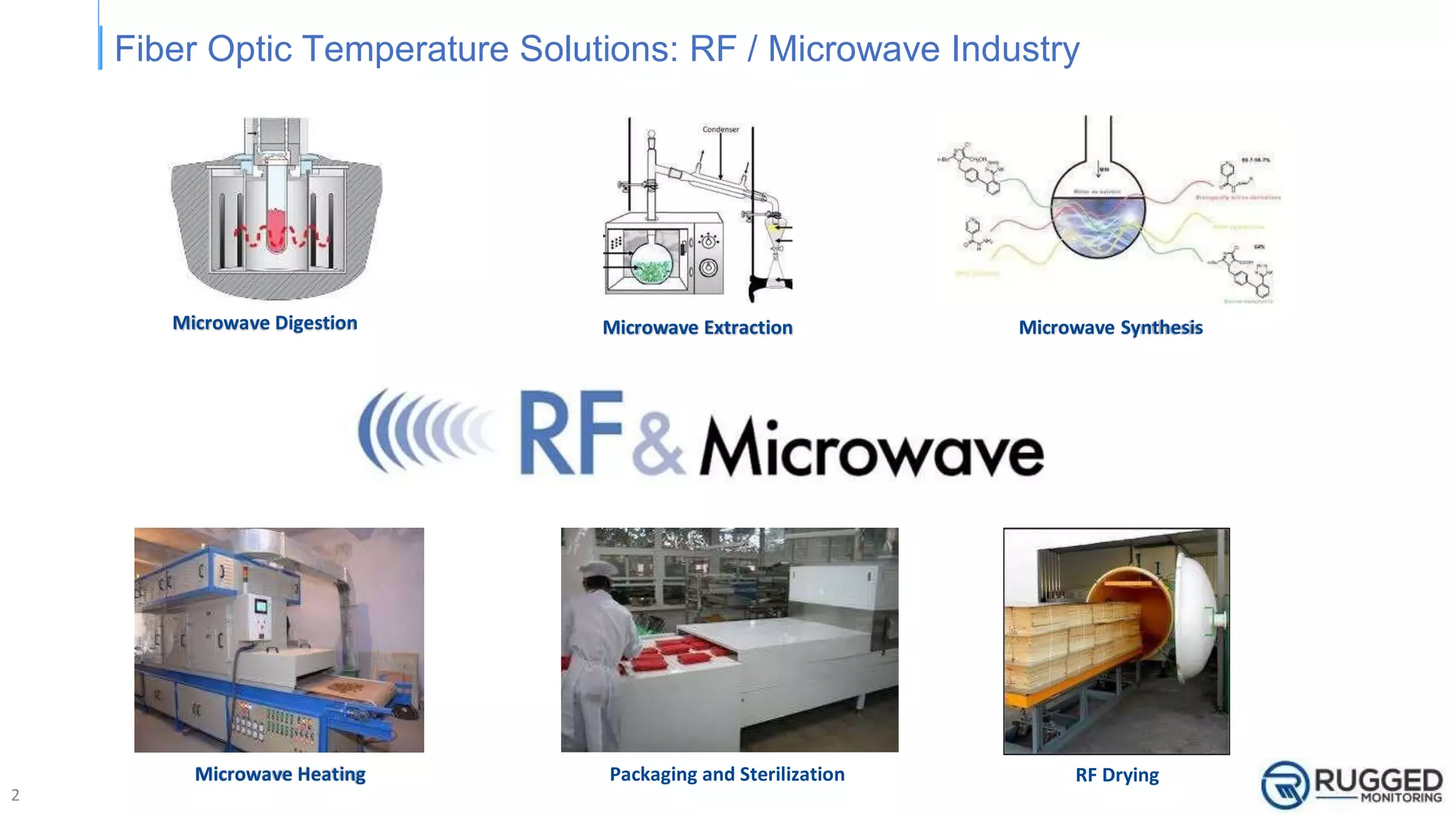 RF Microwave, Industrial Grade Fiber Optic Temperature Sensors, OEM ...