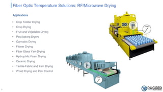 RF Microwave, Industrial Grade Fiber Optic Temperature Sensors, OEM ...