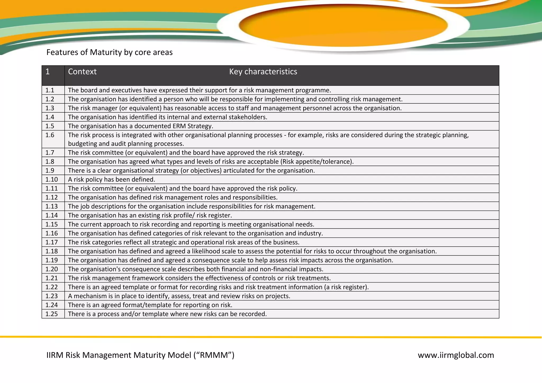 Risk Management Maturity Model (RMMM) | PDF