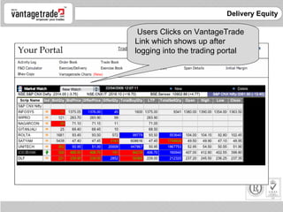 Vantagetrade - Corporate Presentation | PPT
