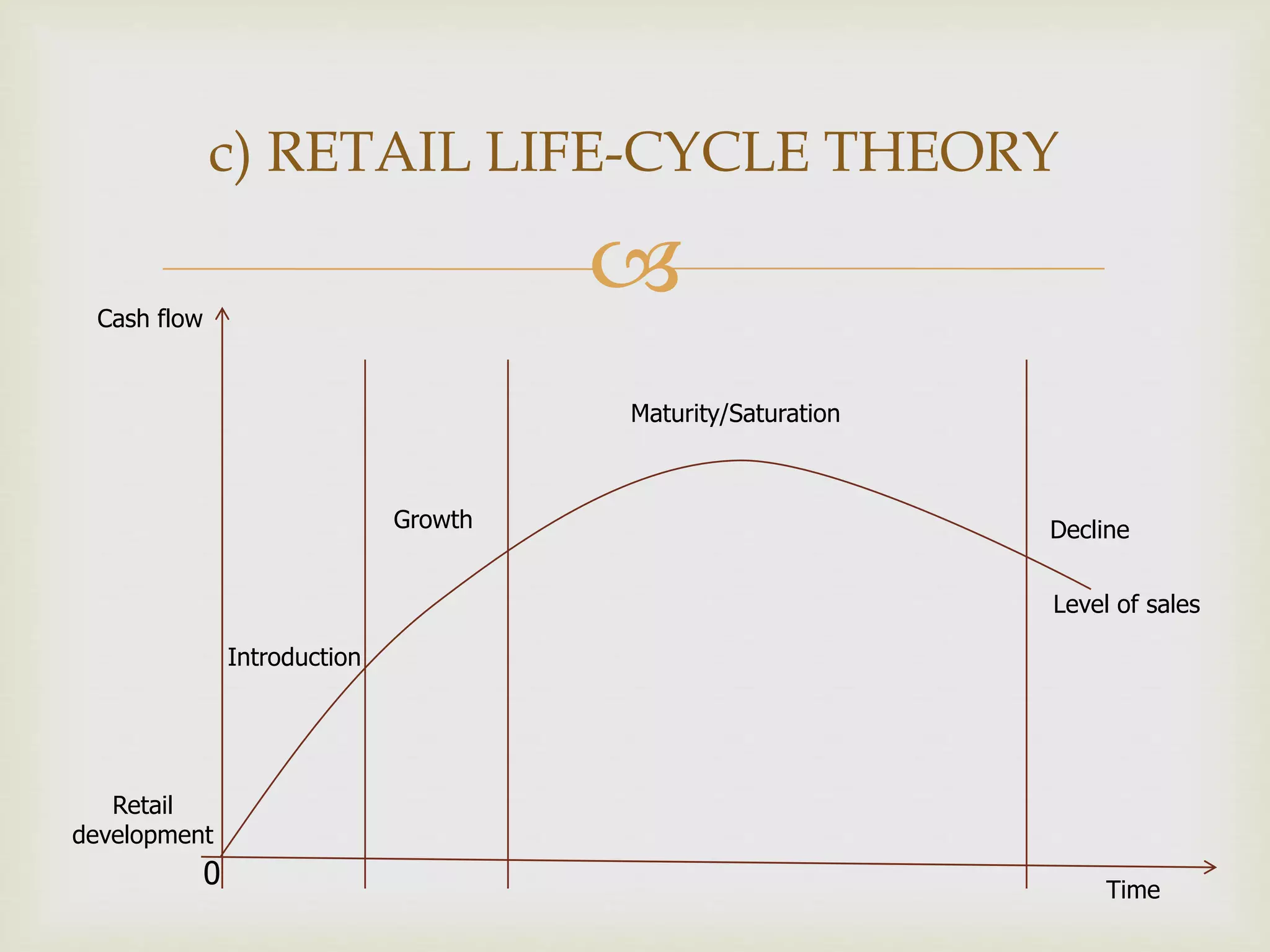 retail marketing | PPTX