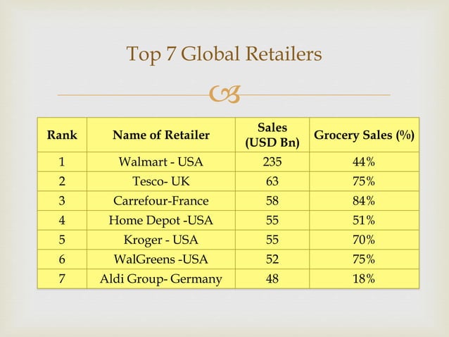 retail marketing | PPTX