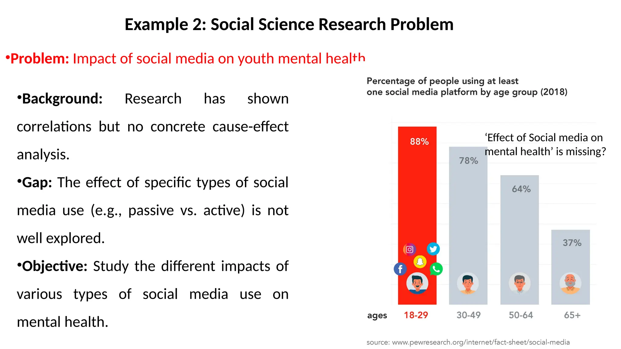RESEARCH METHODOLOGY-DEFINITION, TYPE OF RESEARCH WITH EXAMPLE | PPTX