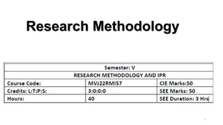 Research Methodology module 1RM_Module I 2.pdf