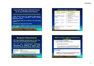 Handouts on a newly published AERB Safety Code in 2016 | PDF