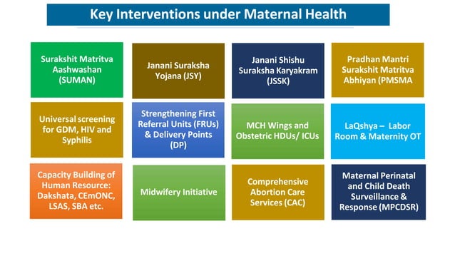 RMNCAH+N.pptx | Infertility | Reproductive Health