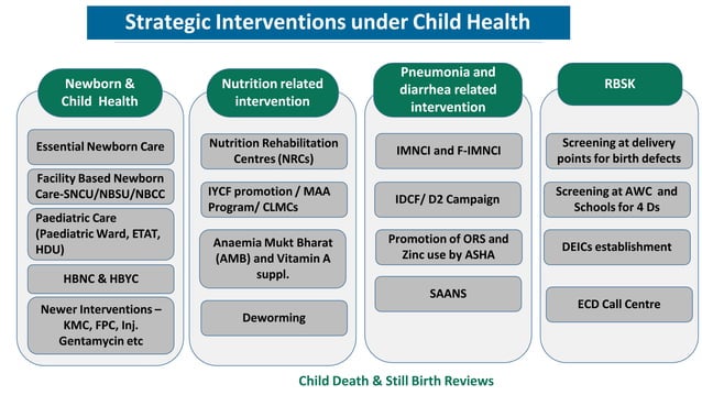 RMNCAH+N.pptx | Infertility | Reproductive Health