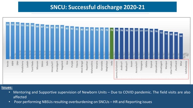 RMNCAH+N.pptx | Infertility | Reproductive Health