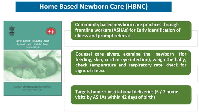 RMNCAH+N.pptx | Infertility | Reproductive Health