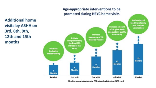 RMNCAH+N.pptx | Infertility | Reproductive Health