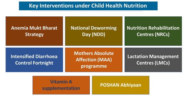 RMNCAH+N.pptx | Infertility | Reproductive Health