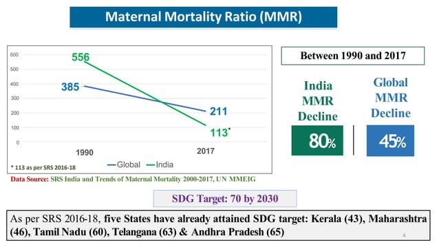 RMNCAH+N.pptx | Infertility | Reproductive Health