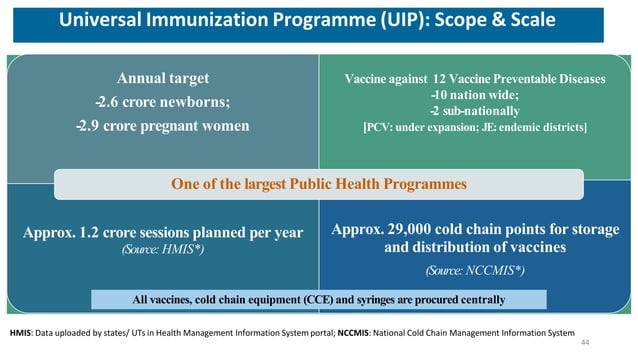 RMNCAH+N.pptx | Infertility | Reproductive Health