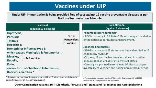 RMNCAH+N.pptx | Infertility | Reproductive Health