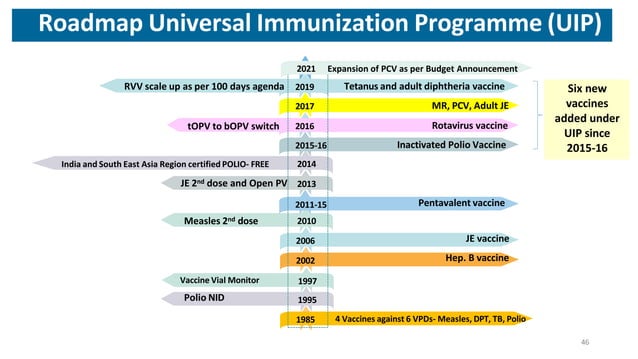 RMNCAH+N.pptx | Infertility | Reproductive Health
