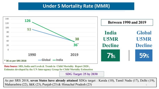RMNCAH+N.pptx | Infertility | Reproductive Health